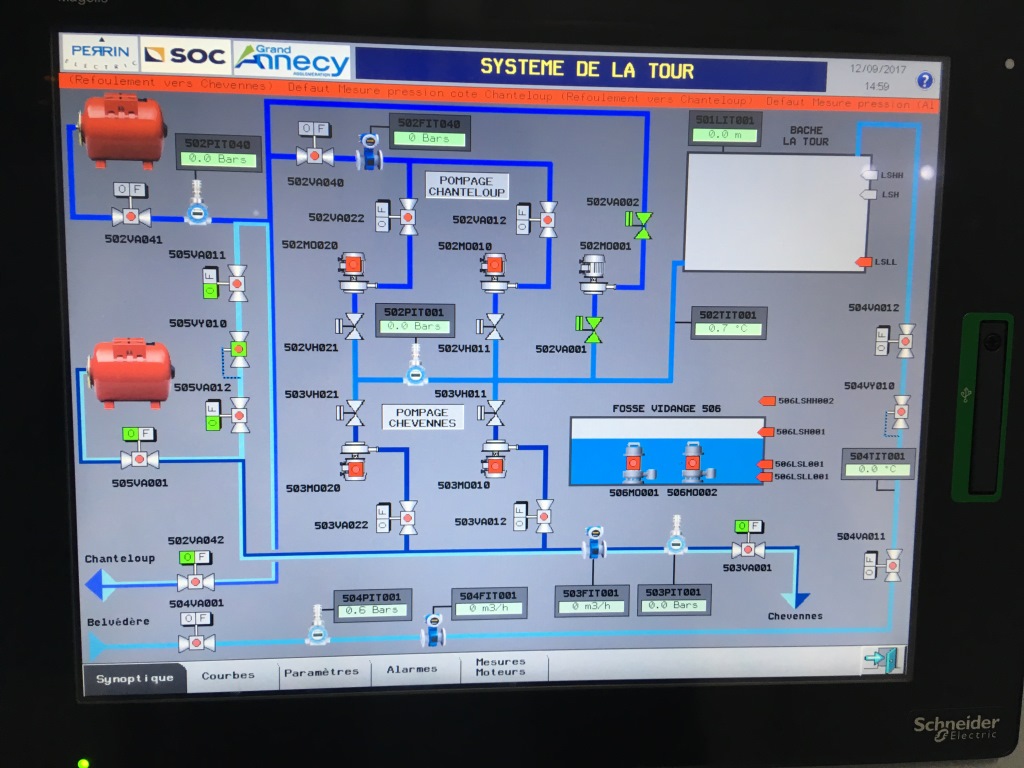Supervision / Télégestion - SOC