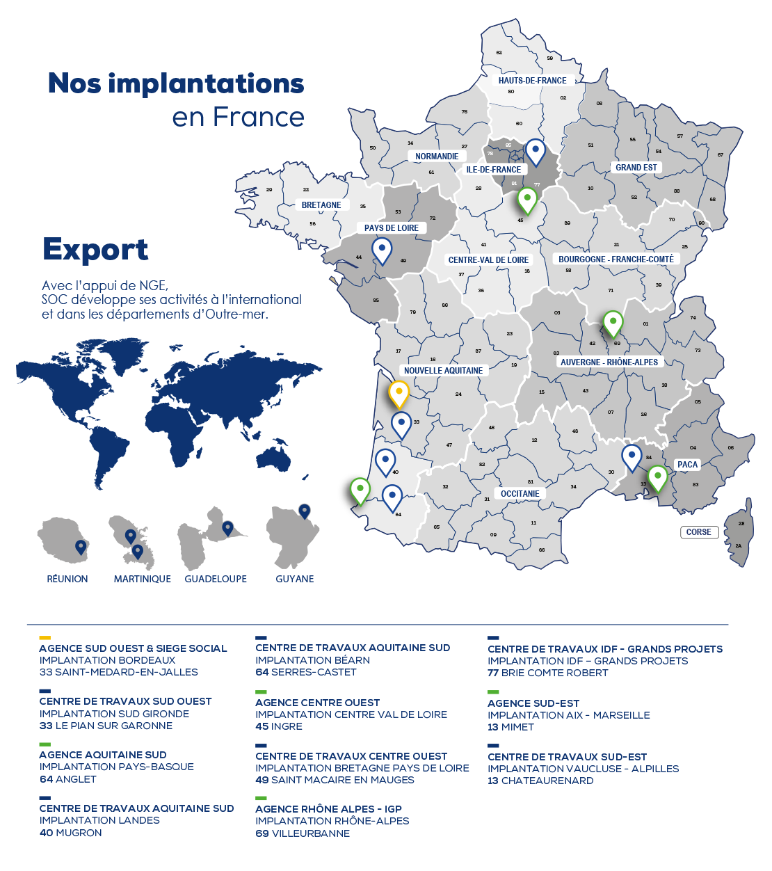 Implantations et contact - SOC